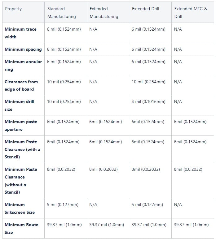 PCB Specifications and DRC